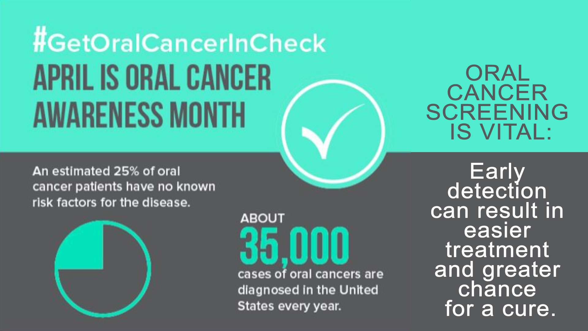 April: Shedding Light on Oral Cancer Dental offices in Lorton VA ...