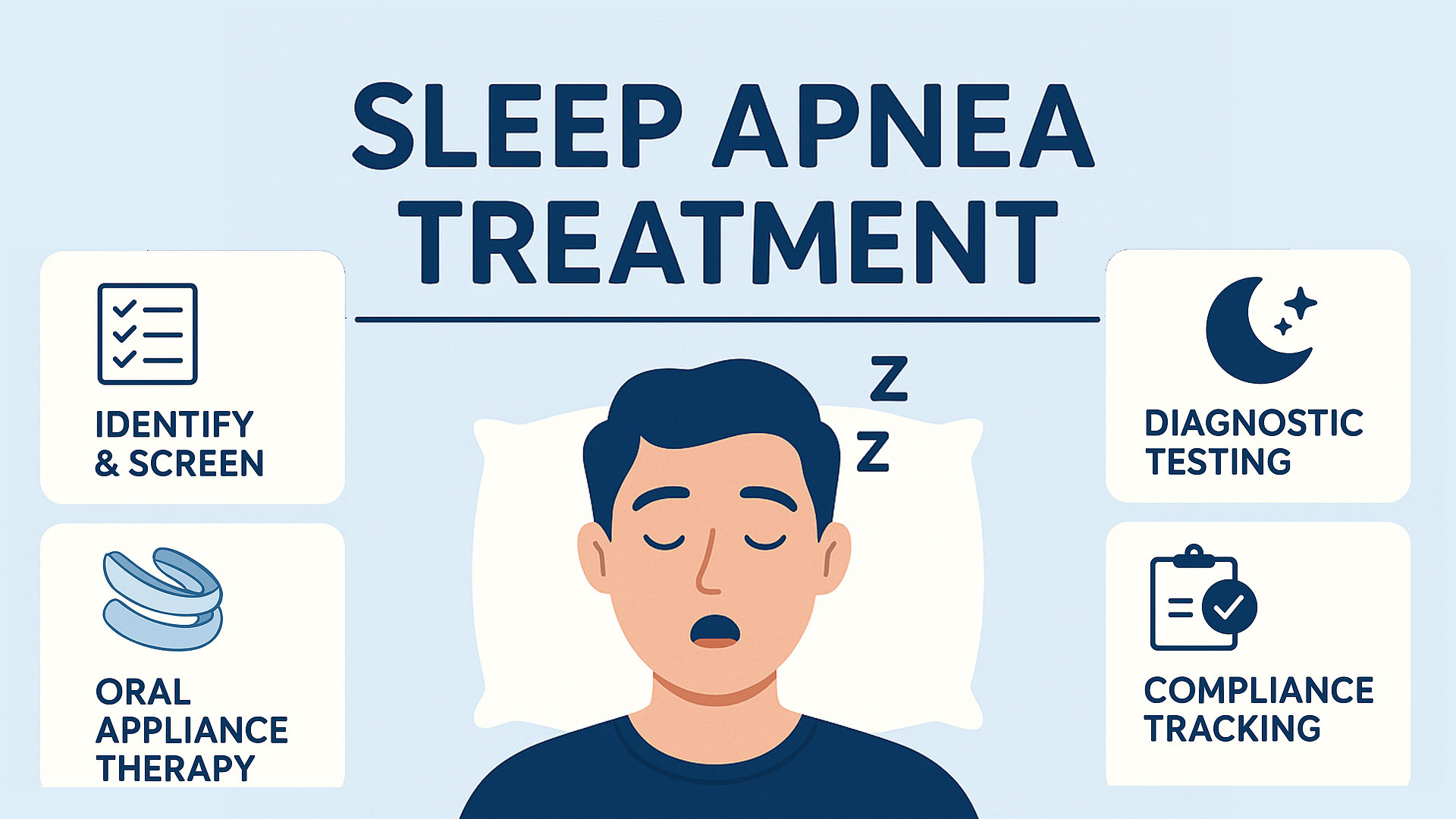 Transforming Lives Through Sleep Apnea Treatment: Now Available at ...